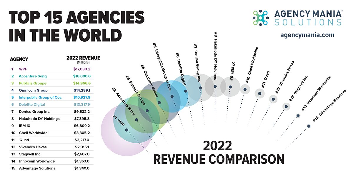 世界的な広告代理店WPPから学ぶ広告業界の生成AI戦略 | DeskrexAIリサーチ