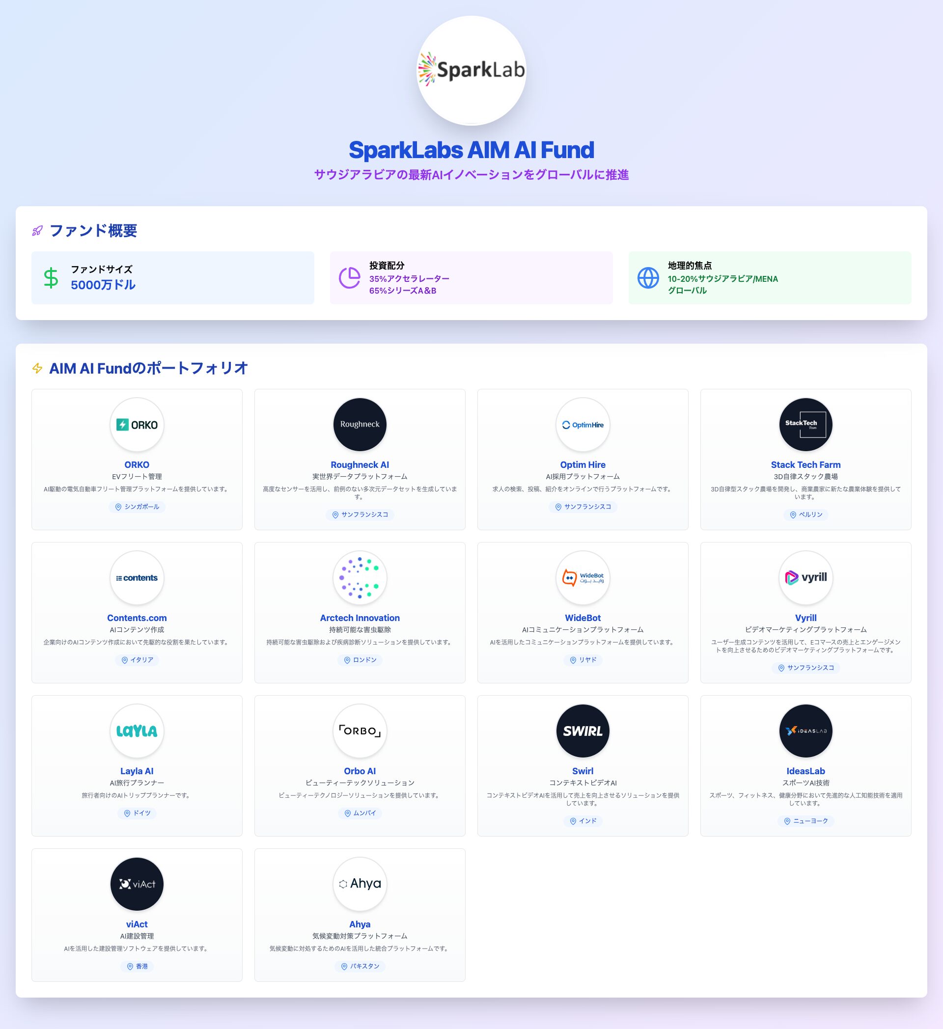 SparkLabsの新AIファンドから学ぶ海外スタートアップ14選！サウジアラビアでの新展開とは？ | DeskrexAIリサーチ