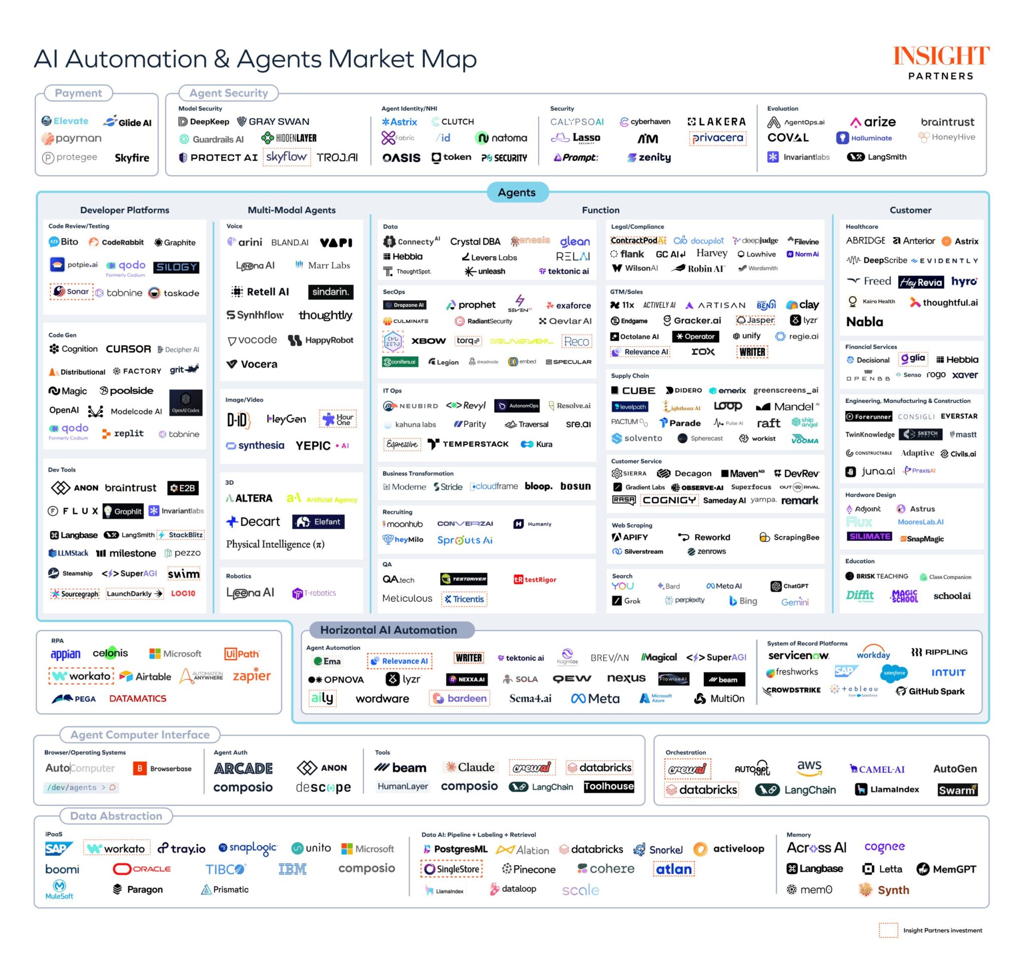 生成AIエージェントメモリのトレンド:AI記憶スタートアップ6選 | DeskrexAIリサーチ