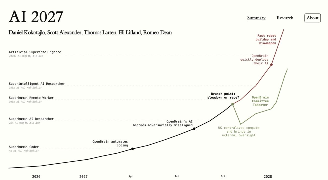 AI 2027とは？2025–2027年の5つのAI予測を徹底解説！ | DeskrexAIリサーチ