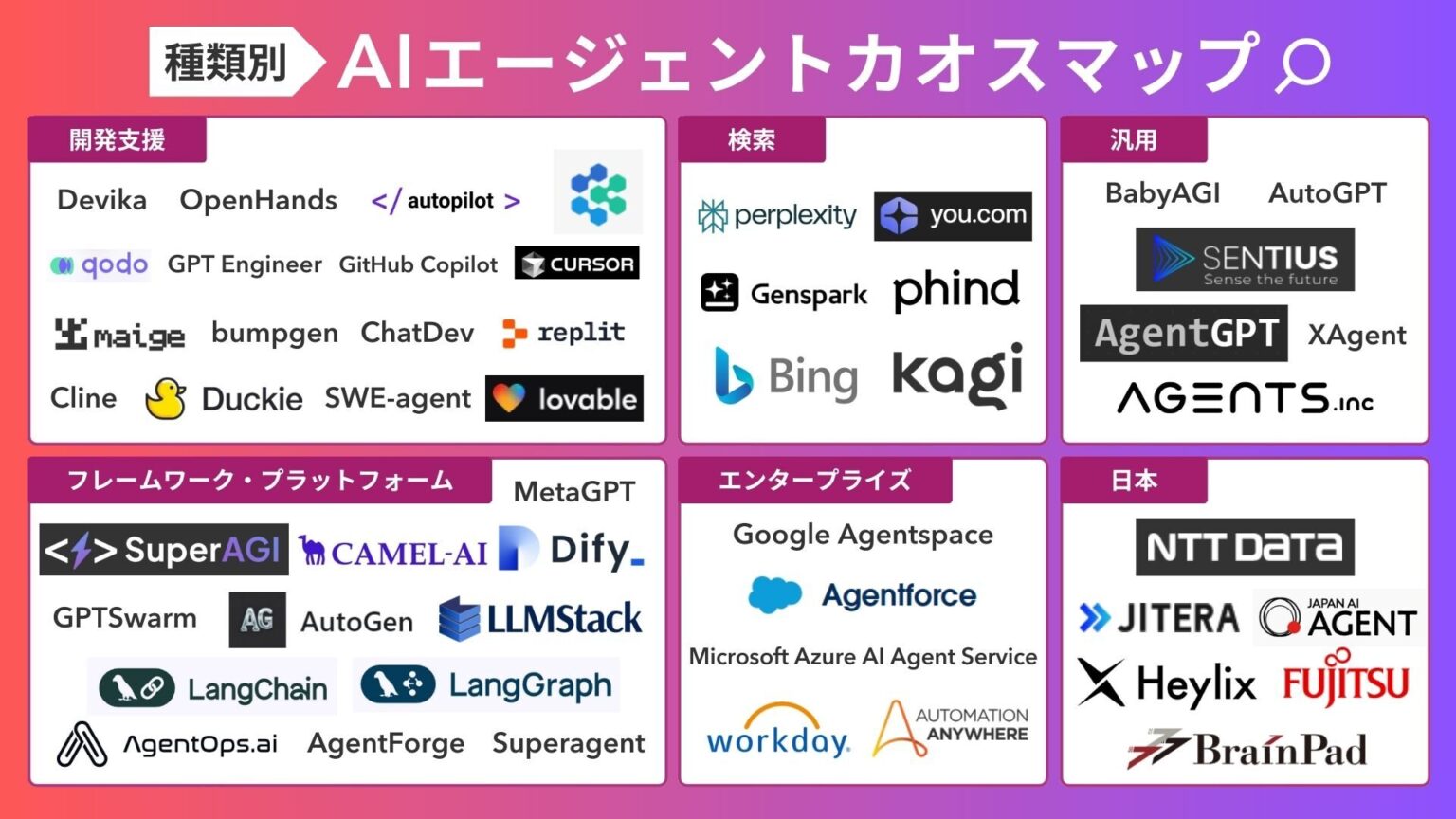 2025年最新の5つのAIエージェントカオスマップで一覧する次のトレンド | DeskrexAIリサーチ