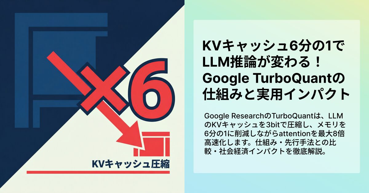 KVキャッシュ6分の1でLLM推論が変わる！Google TurboQuantの仕組みと実用インパクト | DeskrexAIリサーチ